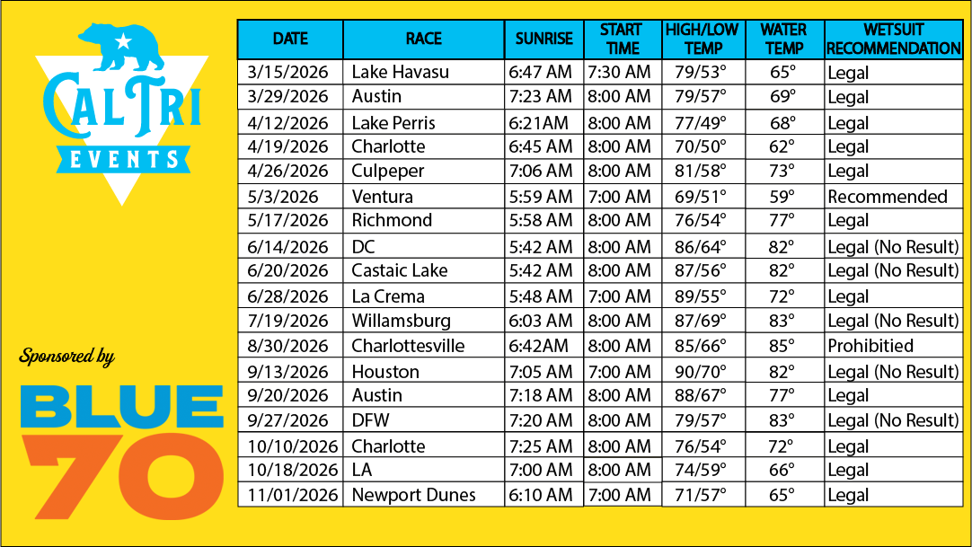 2026 Cal Tri Events Water Temps & Weather Forecast - California Triathlon